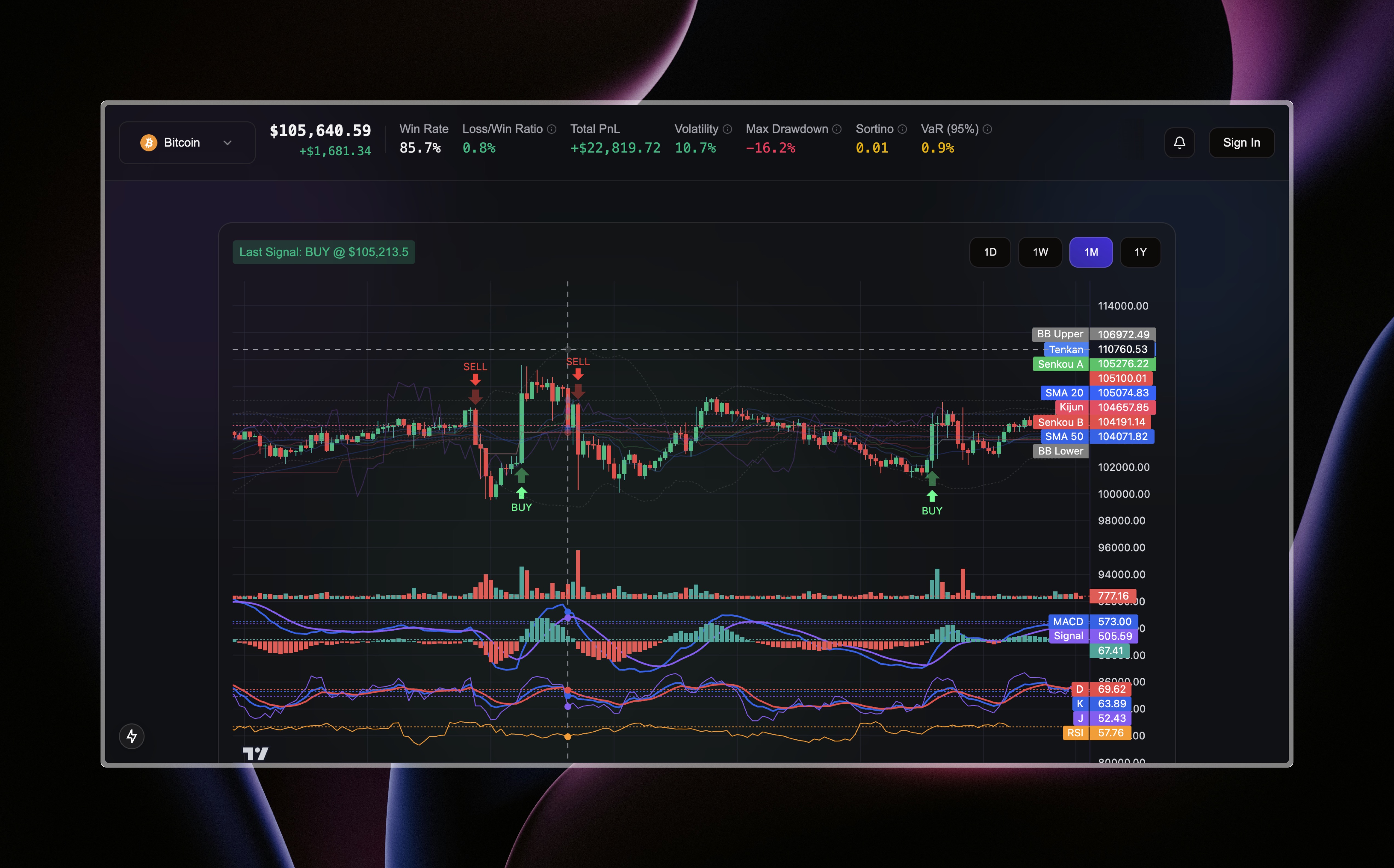 Quanta | Intelligent Crypto Trading Analytics
